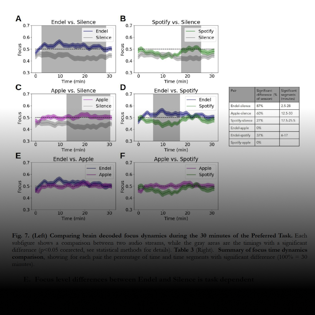 How science backed Endel – Endel